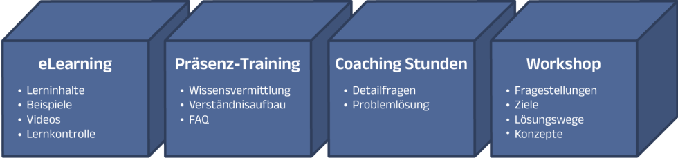 Akademie für professionelles Modellieren - Sparx Systems CE